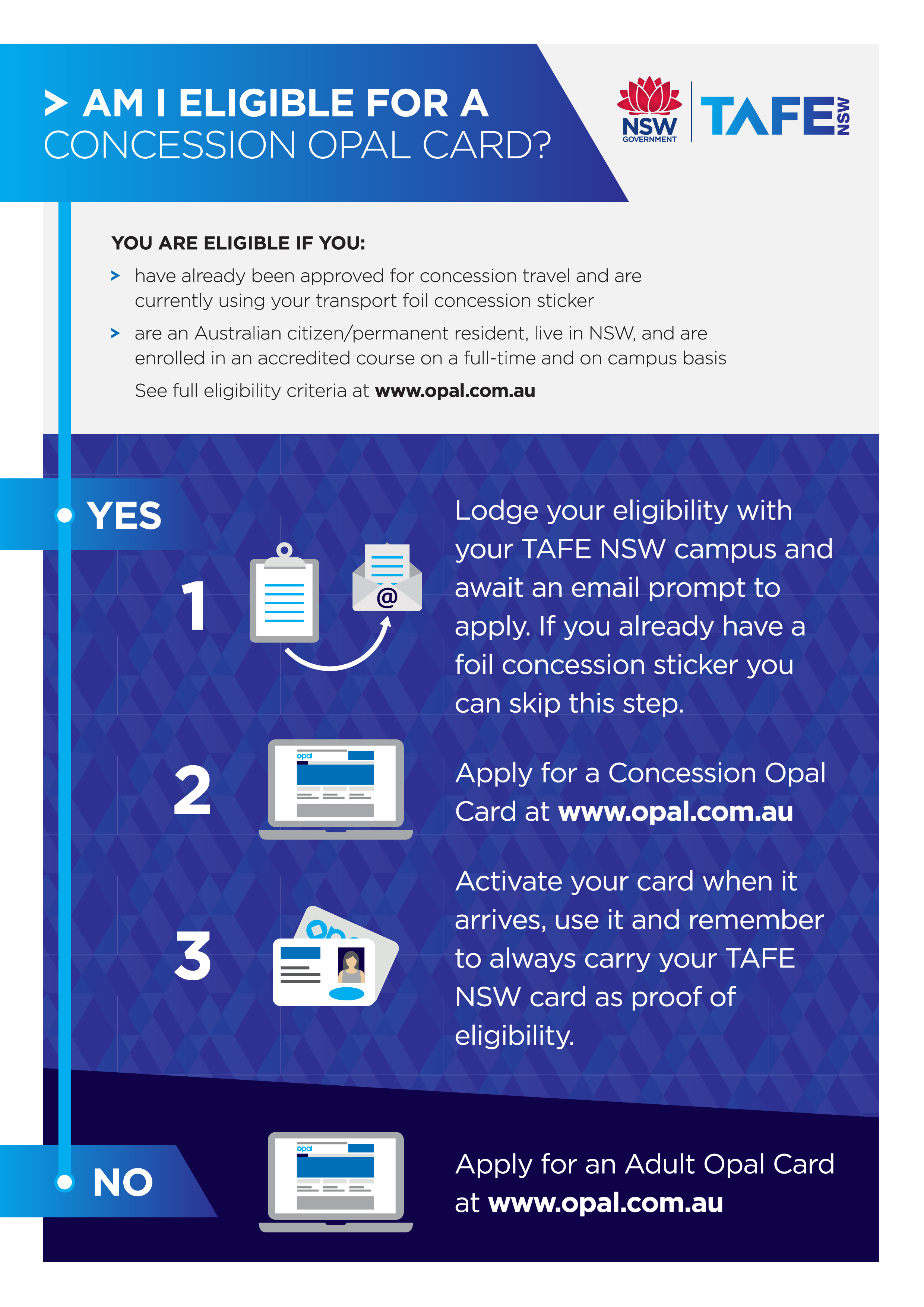 Opal Card Eligibility Information Graphic ::: TAFE NSW – Cassandre Collins