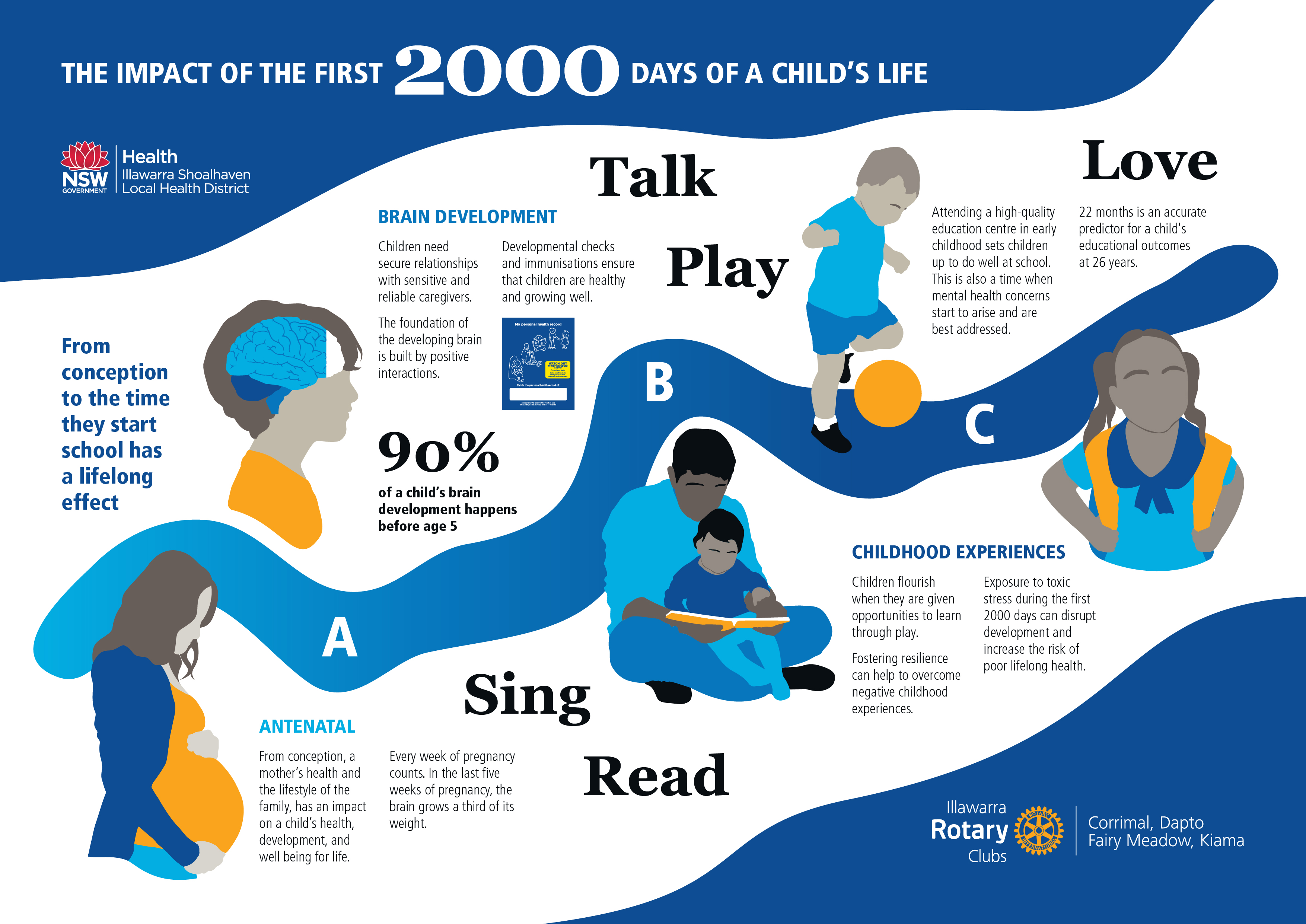 First 2000 Days Project ::: Rotary | Cassandre Collins