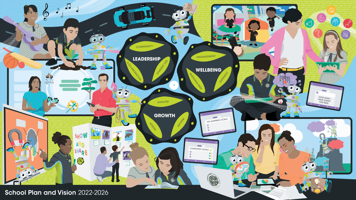 Illustrated School Vision ::: Denham Court Public School | Cassandre ...